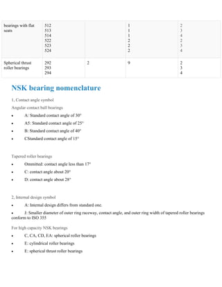 Nsk bearings | PDF
