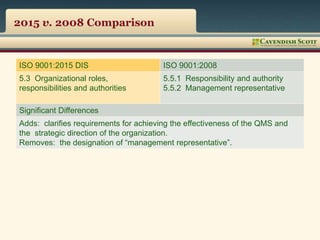 ISO 9001 2015 DIS 5.0 Leadership 12-31-14 | PPTX