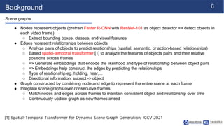 [NS][Lab_Seminar_240607]Unbiased Scene Graph Generation in Videos.pptx