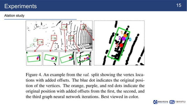[NS][Lab_Seminar_240609]Point-GNN: Graph Neural Network for 3D Object Detection in a Point Cloud ...