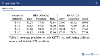 [NS][Lab_Seminar_240609]Point-GNN: Graph Neural Network for 3D Object Detection in a Point Cloud ...