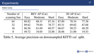 [NS][Lab_Seminar_240609]Point-GNN: Graph Neural Network for 3D Object Detection in a Point Cloud ...