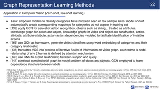 [NS][Lab_Seminar_240610]Graph Representation Learning Meets Computer ...