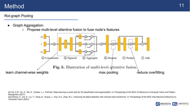 [NS][Lab_Seminar_240611]Graph R-CNN.pptx