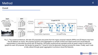 [NS][Lab_Seminar_240611]Graph R-CNN.pptx
