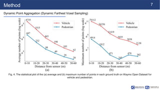 [NS][Lab_Seminar_240611]Graph R-CNN.pptx