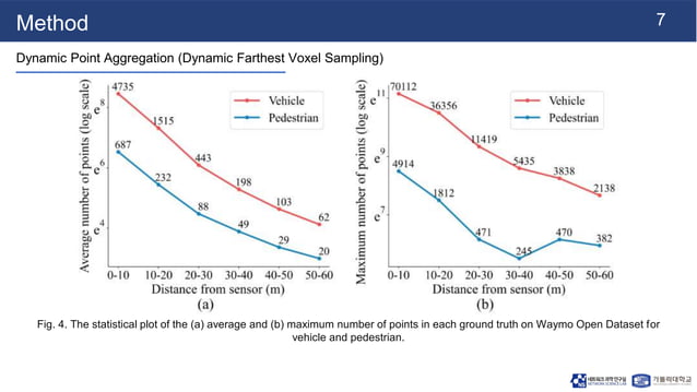 Ns Labseminar240611 Graph R Cnnpptx