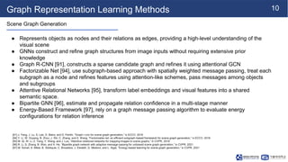 [NS][Lab_Seminar_240617]A Survey on Graph Neural Networks and Graph Transformers in Computer ...