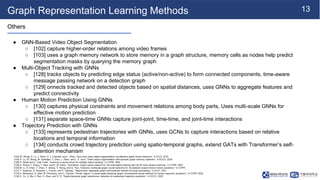[NS][Lab_Seminar_240617]A Survey on Graph Neural Networks and Graph Transformers in Computer ...