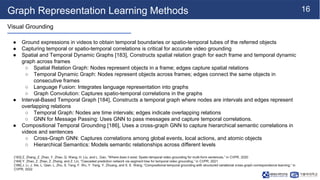 [NS][Lab_Seminar_240617]A Survey on Graph Neural Networks and Graph ...