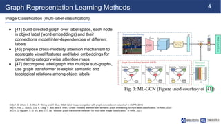 [NS][Lab_Seminar_240617]A Survey on Graph Neural Networks and Graph Transformers in Computer ...