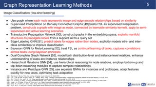 [NS][Lab_Seminar_240617]A Survey on Graph Neural Networks and Graph Transformers in Computer ...