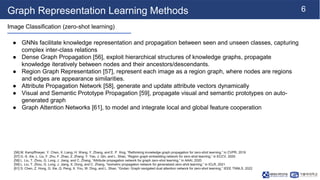 [NS][Lab_Seminar_240617]A Survey on Graph Neural Networks and Graph ...