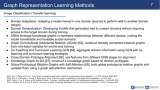 [NS][Lab_Seminar_240617]A Survey on Graph Neural Networks and Graph Transformers in Computer ...