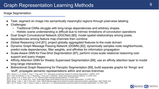 [NS][Lab_Seminar_240617]A Survey on Graph Neural Networks and Graph Transformers in Computer ...