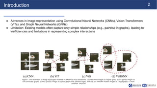[NS][Lab_Seminar_240622]Vision HGNN: An Image is More than a Graph of Nodes.pptx | Artificial ...