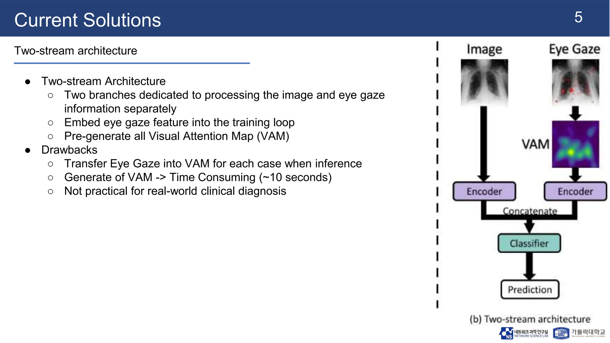 [NS][Lab_Seminar_240626]GazeGNN: A Gaze-Guided Graph Neural Network for Chest X-ray ...