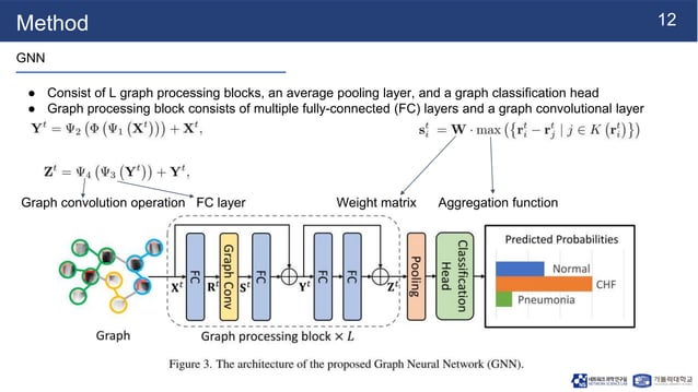 [NS][Lab_Seminar_240626]GazeGNN: A Gaze-Guided Graph Neural Network for Chest X-ray ...