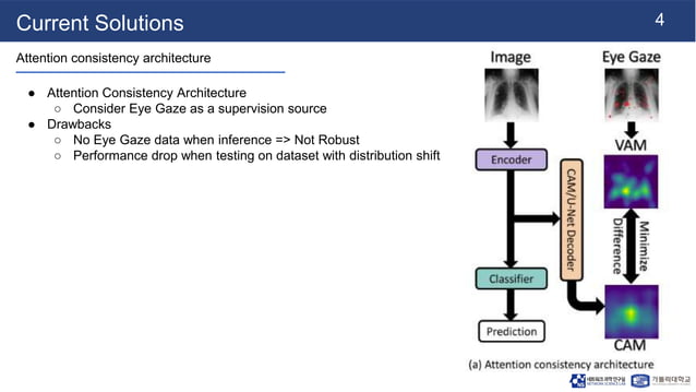 [NS][Lab_Seminar_240626]GazeGNN: A Gaze-Guided Graph Neural Network for Chest X-ray ...