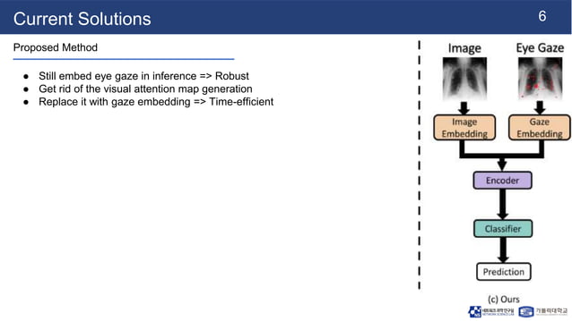 [NS][Lab_Seminar_240626]GazeGNN: A Gaze-Guided Graph Neural Network for Chest X-ray ...