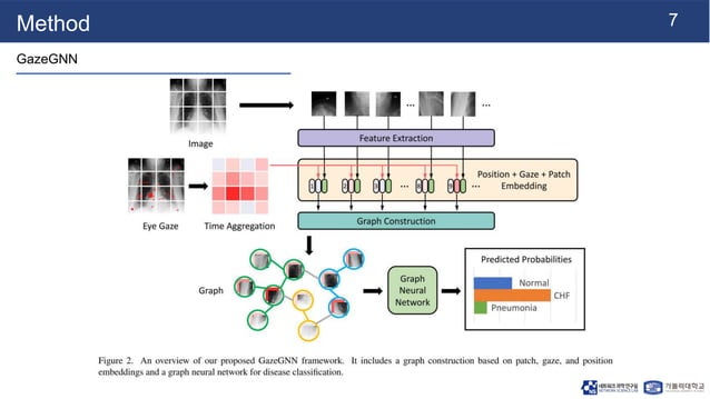 [NS][Lab_Seminar_240626]GazeGNN: A Gaze-Guided Graph Neural Network for Chest X-ray ...