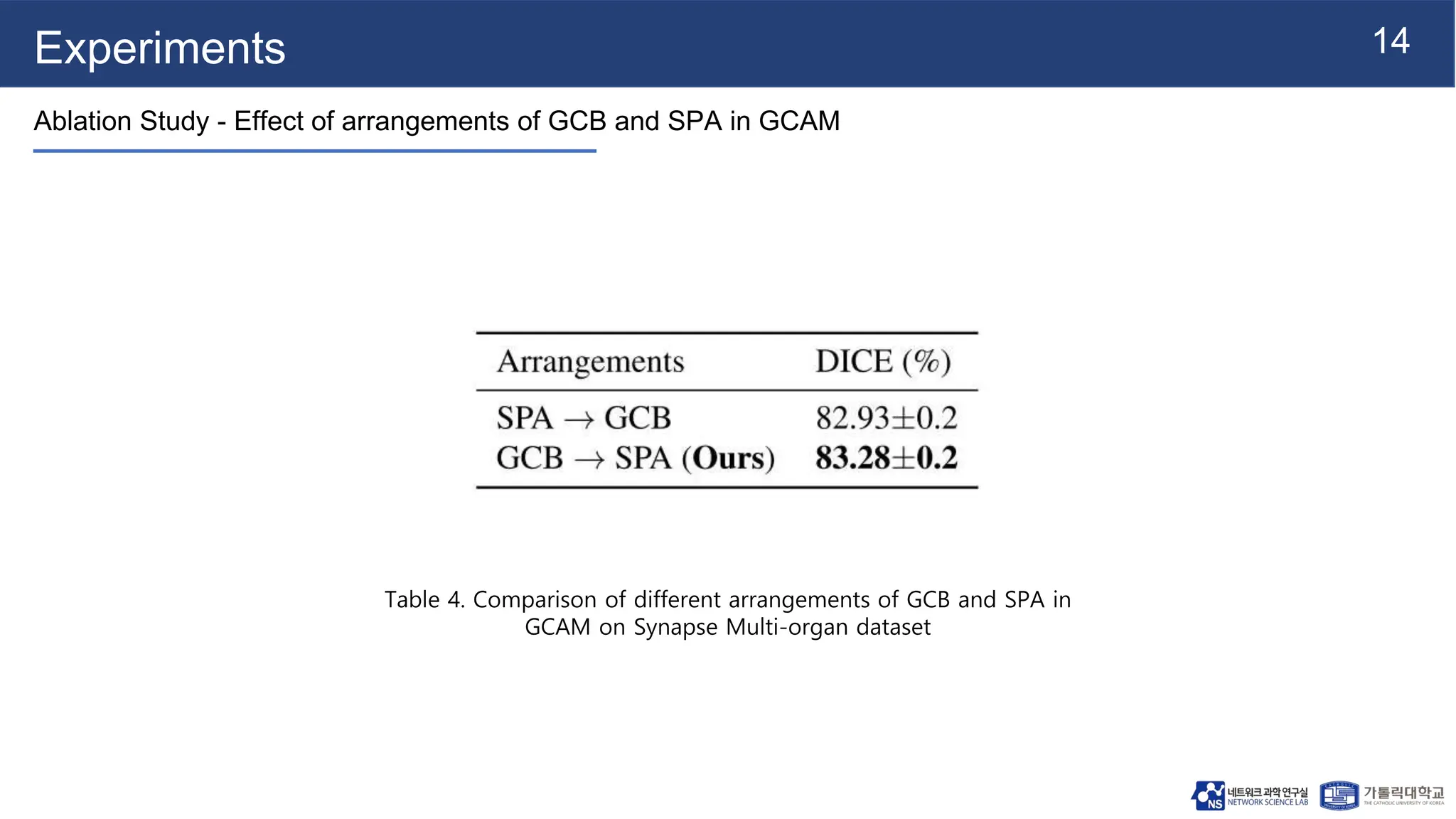 [NS][Lab_Seminar_240701]G-CASCADE: Efficient Cascaded Graph Convolutional Decoding for 2D ...