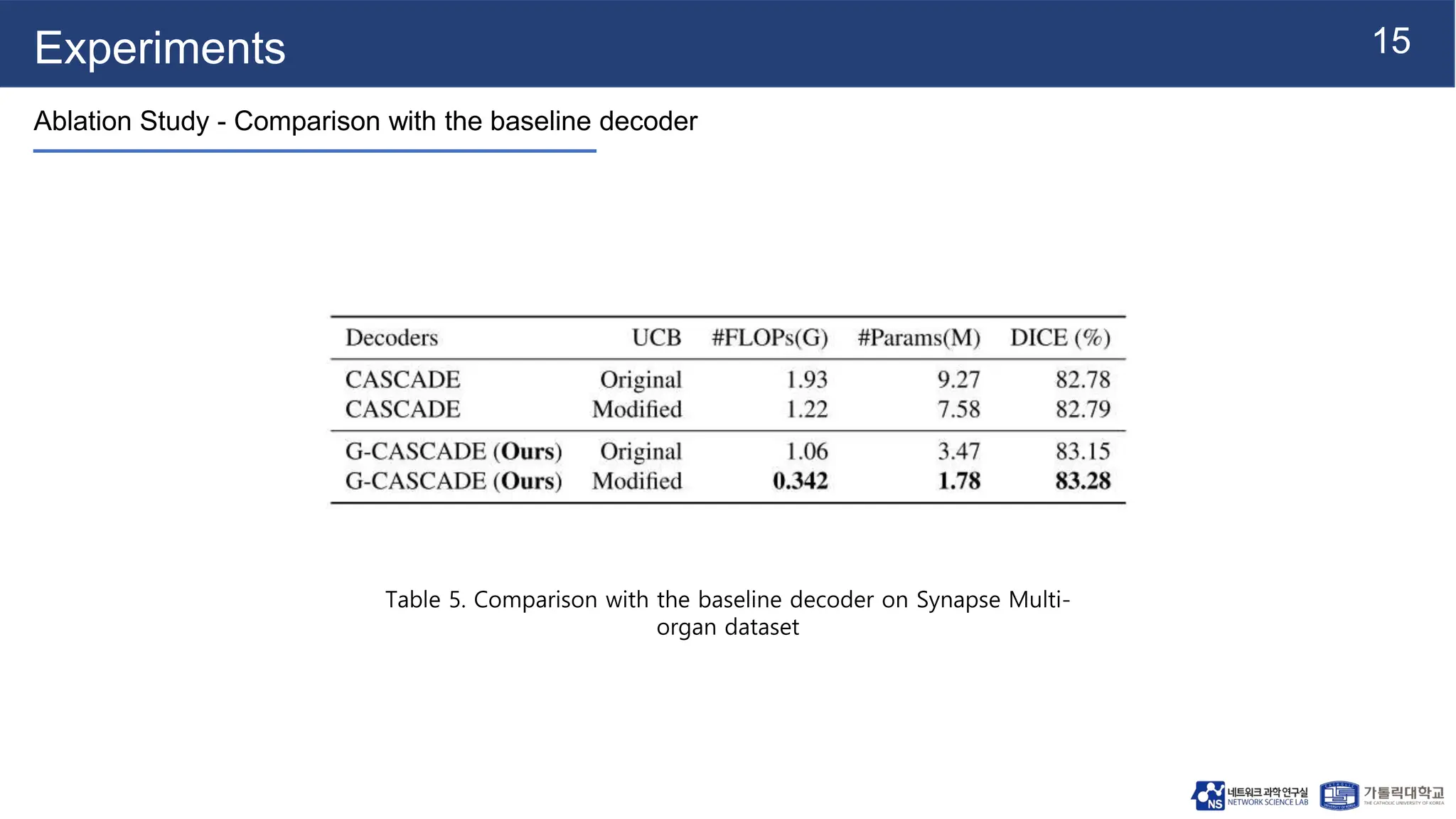 [NS][Lab_Seminar_240701]G-CASCADE: Efficient Cascaded Graph Convolutional Decoding for 2D ...