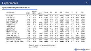 [NS][Lab_Seminar_240701]G-CASCADE: Efficient Cascaded Graph Convolutional Decoding for 2D ...