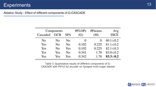 [NS][Lab_Seminar_240701]G-CASCADE: Efficient Cascaded Graph Convolutional Decoding for 2D ...