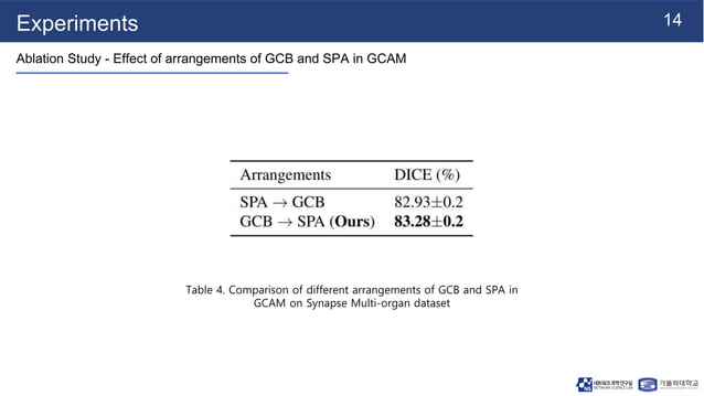 [NS][Lab_Seminar_240701]G-CASCADE: Efficient Cascaded Graph Convolutional Decoding for 2D ...