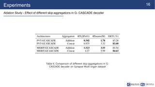 [NS][Lab_Seminar_240701]G-CASCADE: Efficient Cascaded Graph Convolutional Decoding for 2D ...