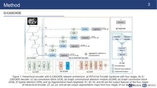 [NS][Lab_Seminar_240701]G-CASCADE: Efficient Cascaded Graph Convolutional Decoding for 2D ...