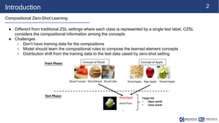 [NS][Lab_Seminar_240703]GIPCOL: Graph-Injected Soft Prompting for Compositional Zero-Shot ...