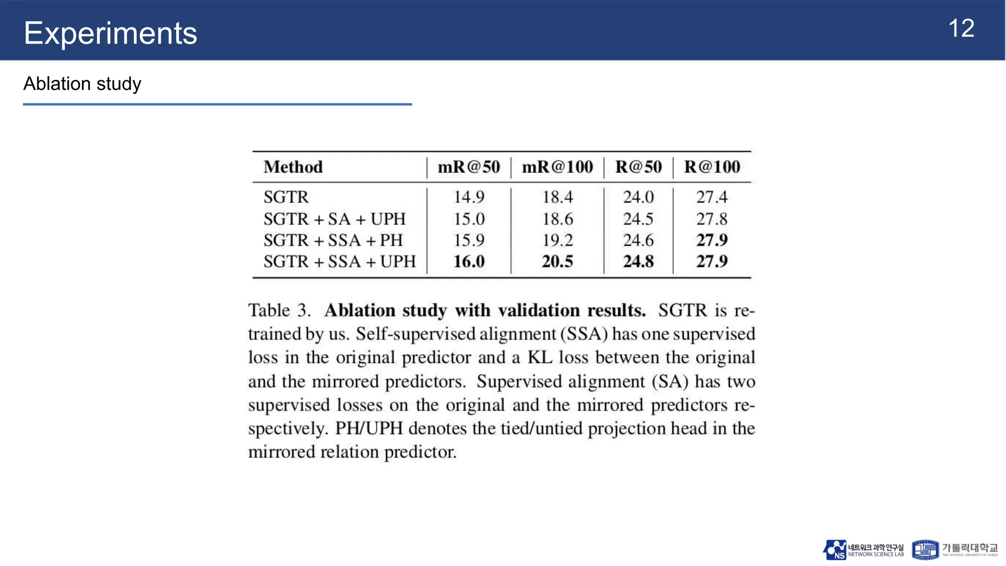 [NS][Lab_Seminar_240705]Self-Supervised Relation Alignment for Scene Graph Generation.pptx
