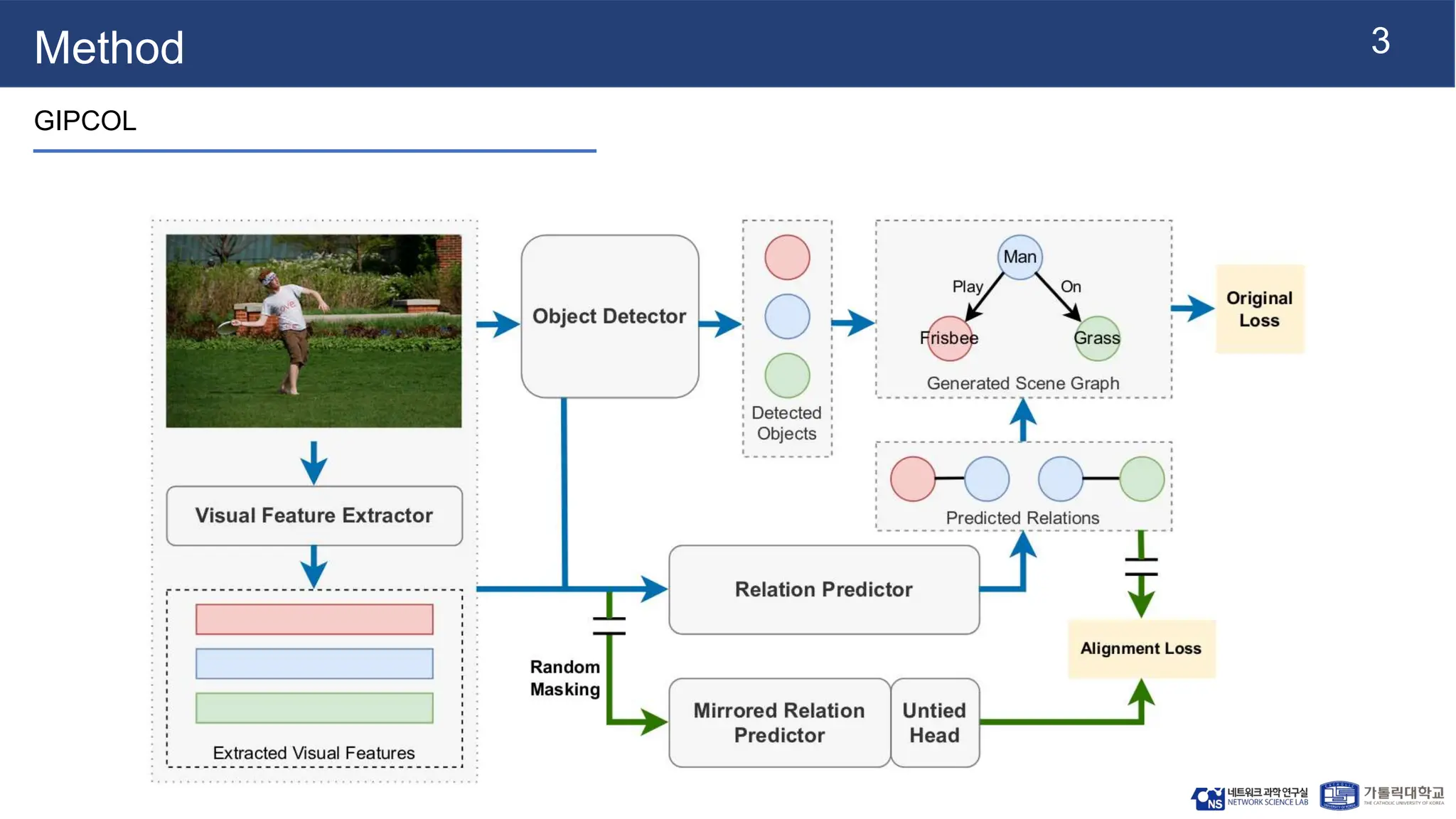 [NS][Lab_Seminar_240705]Self-Supervised Relation Alignment for Scene Graph Generation.pptx