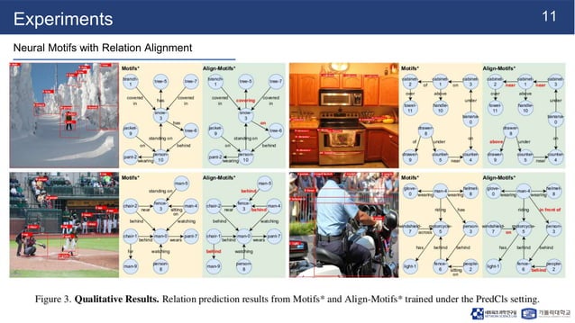 [NS][Lab_Seminar_240705]Self-Supervised Relation Alignment for Scene Graph Generation.pptx