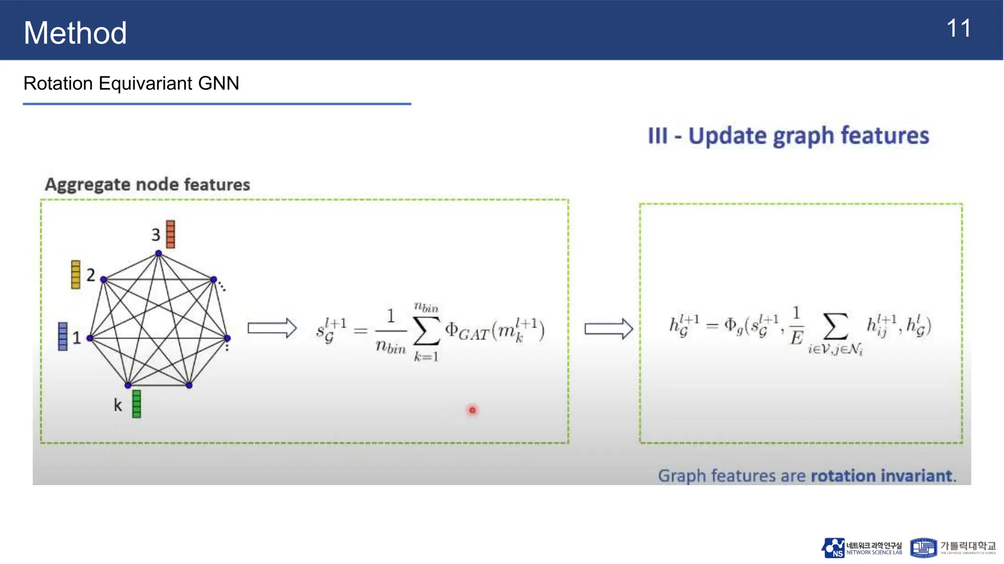[NS][Lab_Seminar_240708]RIMeshGNN: A Rotation-Invariant Graph Neural Network for Mesh ...