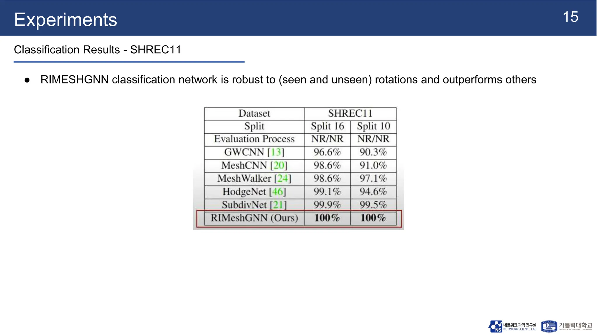 [NS][Lab_Seminar_240708]RIMeshGNN: A Rotation-Invariant Graph Neural Network for Mesh ...