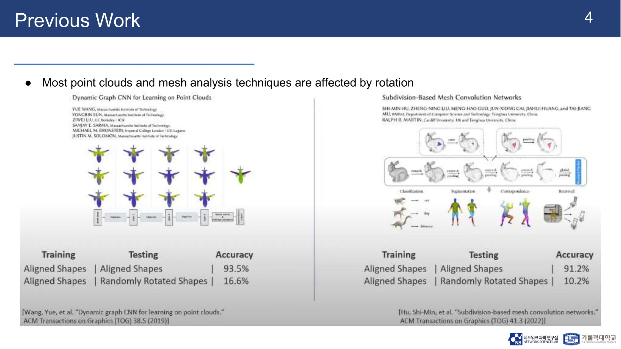 [NS][Lab_Seminar_240708]RIMeshGNN: A Rotation-Invariant Graph Neural Network for Mesh ...