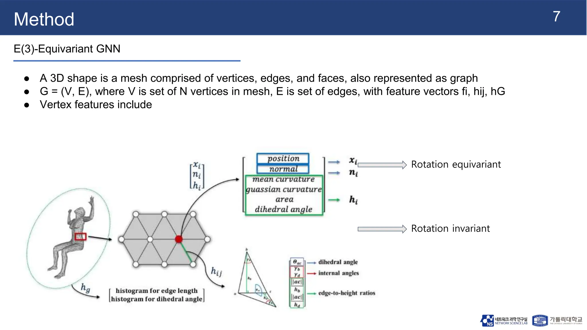 [NS][Lab_Seminar_240708]RIMeshGNN: A Rotation-Invariant Graph Neural Network for Mesh ...