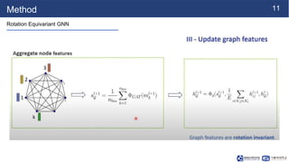 [NS][Lab_Seminar_240708]RIMeshGNN: A Rotation-Invariant Graph Neural Network for Mesh ...