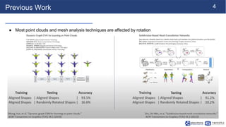 [NS][Lab_Seminar_240708]RIMeshGNN: A Rotation-Invariant Graph Neural ...