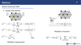 [NS][Lab_Seminar_240708]RIMeshGNN: A Rotation-Invariant Graph Neural Network for Mesh ...