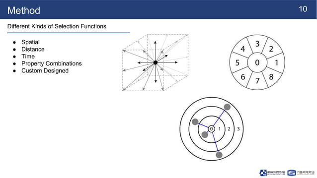 [NS][Lab_Seminar_240710]Improving Graph Networks through Selection-based Convolution.pptx