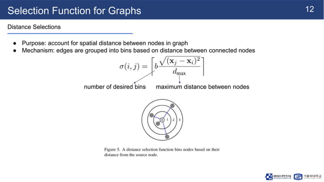 [NS][Lab_Seminar_240710]Improving Graph Networks through Selection-based Convolution.pptx