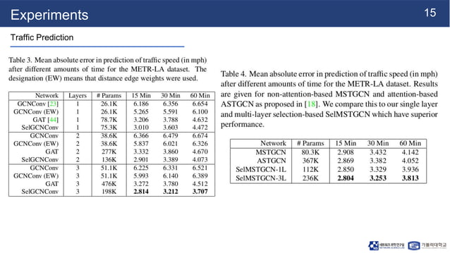 [NS][Lab_Seminar_240710]Improving Graph Networks through Selection-based Convolution.pptx