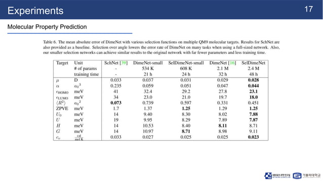 [NS][Lab_Seminar_240710]Improving Graph Networks through Selection-based Convolution.pptx