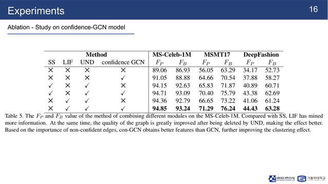 [NS][Lab_Seminar_240722]Face Clustering via Graph Convolutional ...