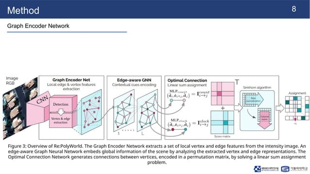 [NS][Lab_Seminar_240819]Re_PolyWorld.pptx