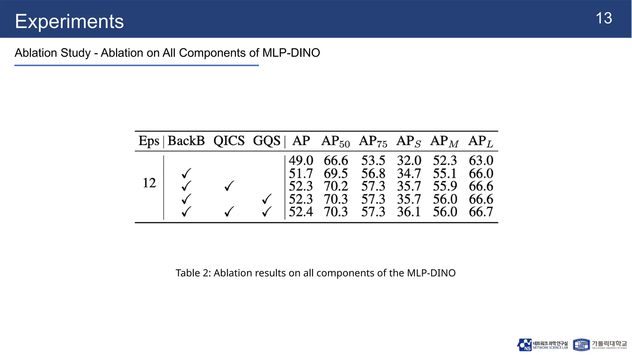 [NS][Lab_Seminar_240902]MLP-DINO: Category Modeling and Query Graphing with Deep MLP for Object ...